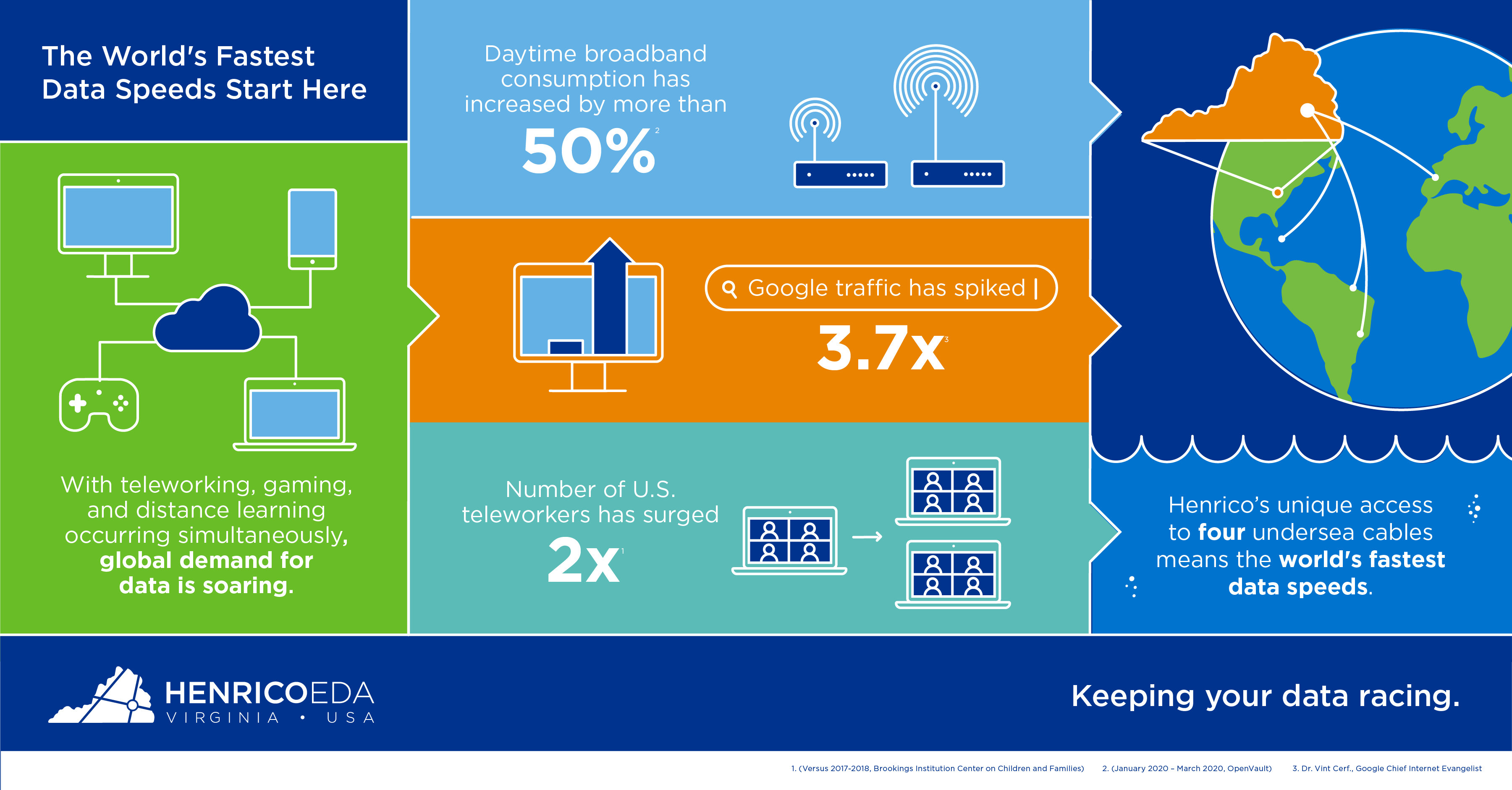 Henrico EDA | News | Press Releases And Announcements | 2020 07 15 | Henrico To Join Ieic ...